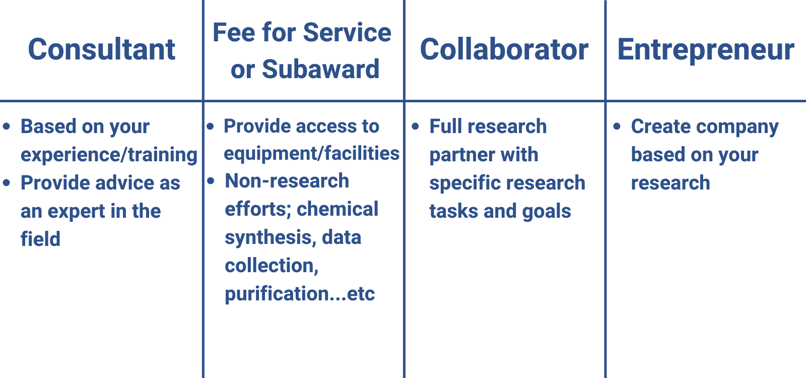 SBIR Guidance for University Related Small Businesses - Center for Technology Commercialization