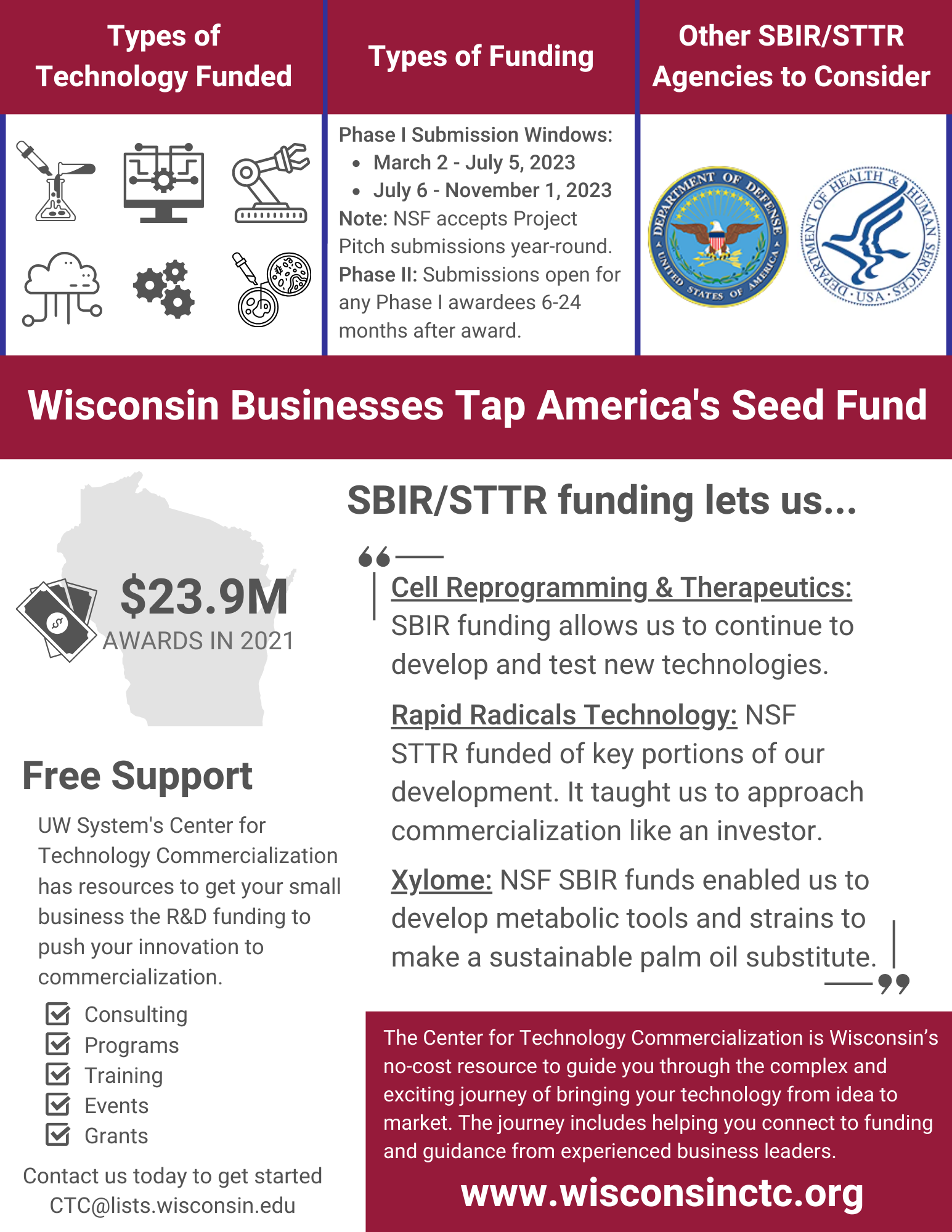 National Science Foundation (NSF) - Center for Technology Commercialization