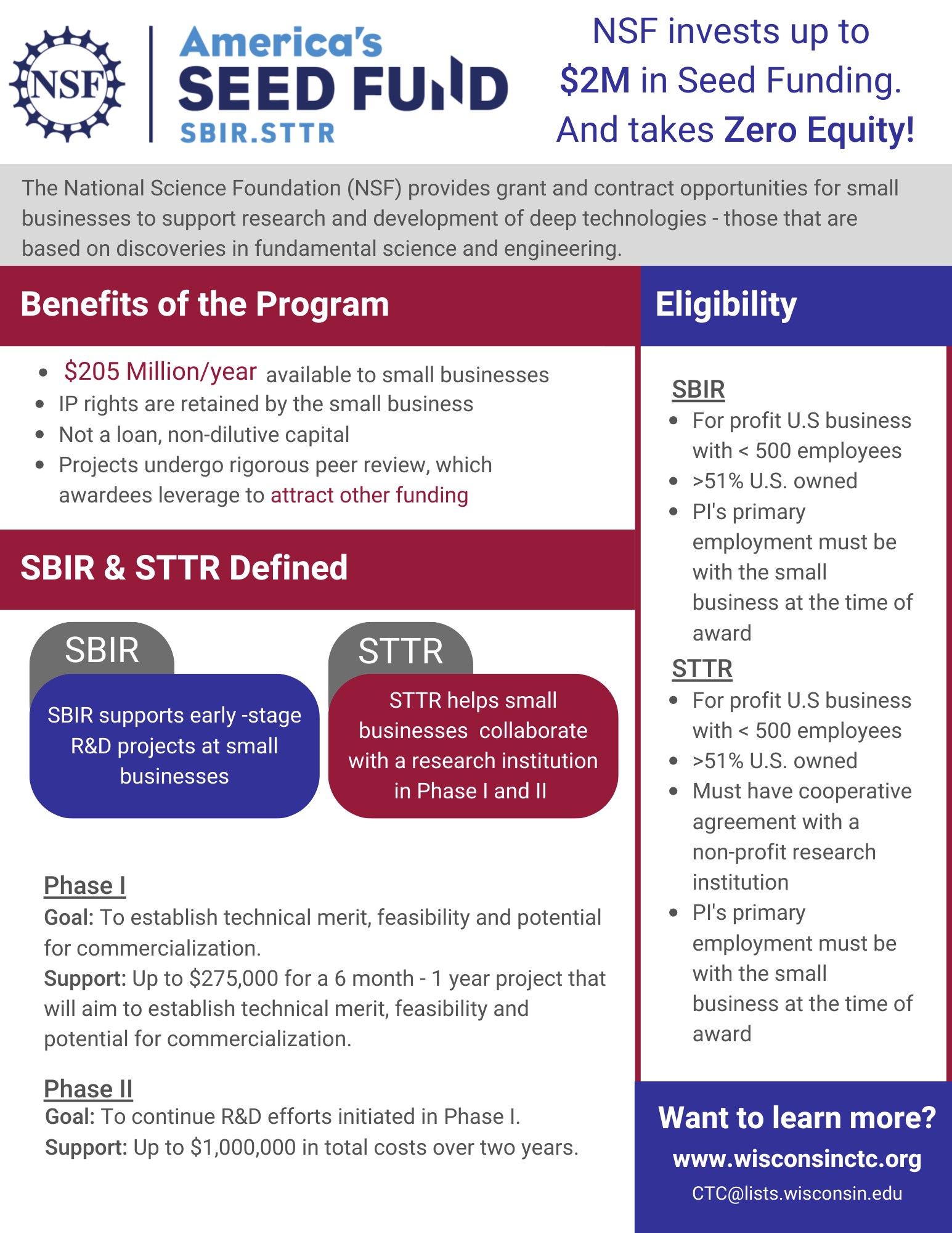 National Science Foundation (NSF) - Center for Technology Commercialization