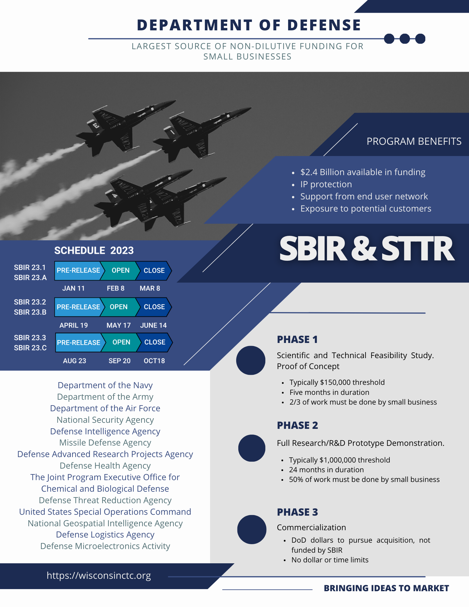 Department of Defense (DoD) - Center for Technology Commercialization