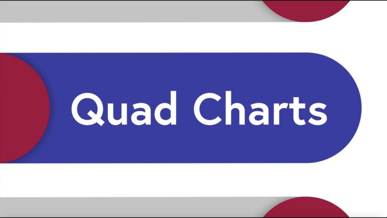 A Quad Chart and its use - Center for Technology Commercialization